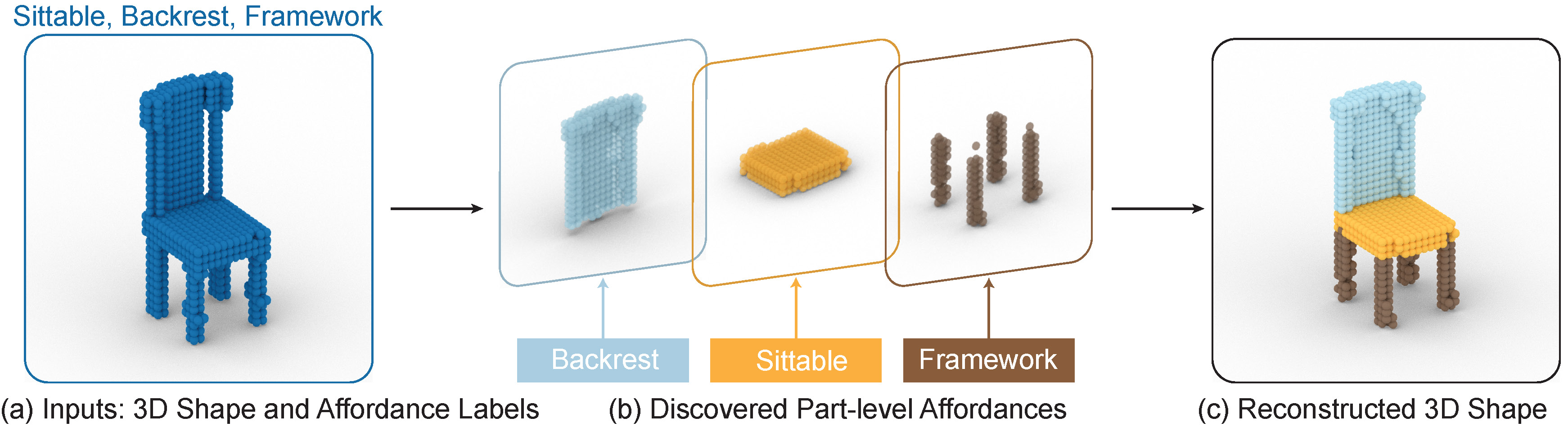 Eccv22workshop Partafford Part Level Affordance Discovery From 3d Objects Pku Core Lab