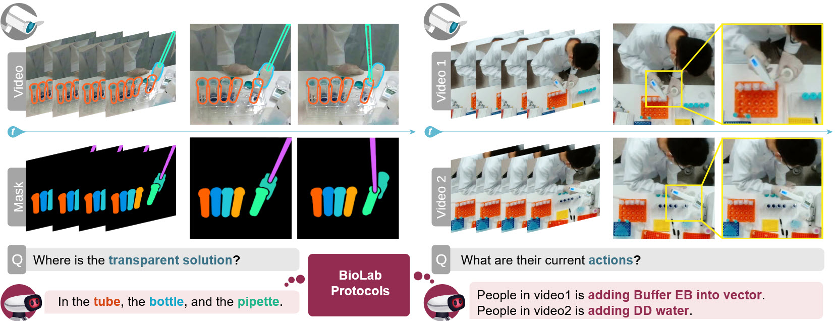 [NeurIPS23] ProBio: A Protocol-guided Multimodal Dataset for Molecular Biology Lab | PKU CoRe Lab