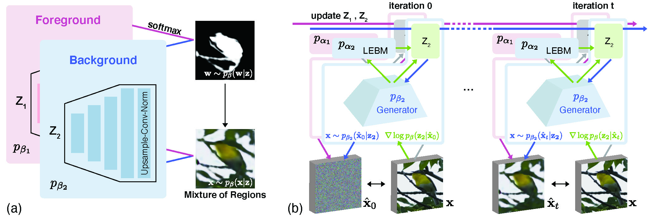 [NeurIPS21] Unsupervised Foreground Extraction via Deep Region Competition | PKU CoRe Lab