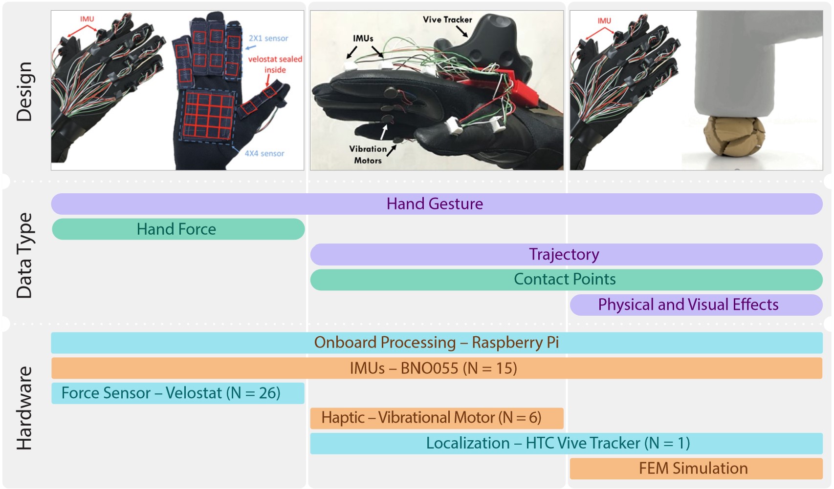 [Engineering23] A Reconfigurable Data Glove for Reconstructing Physical ...