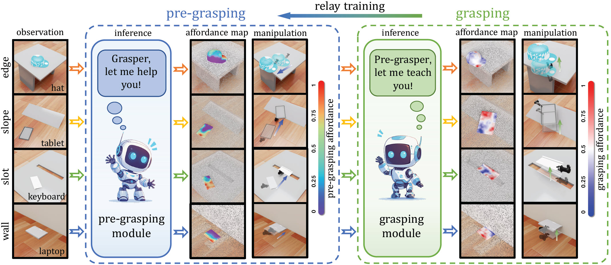 [IROS24] PreAfford: Universal Affordance-Based Pre-Grasping for Diverse Objects and Environments ...