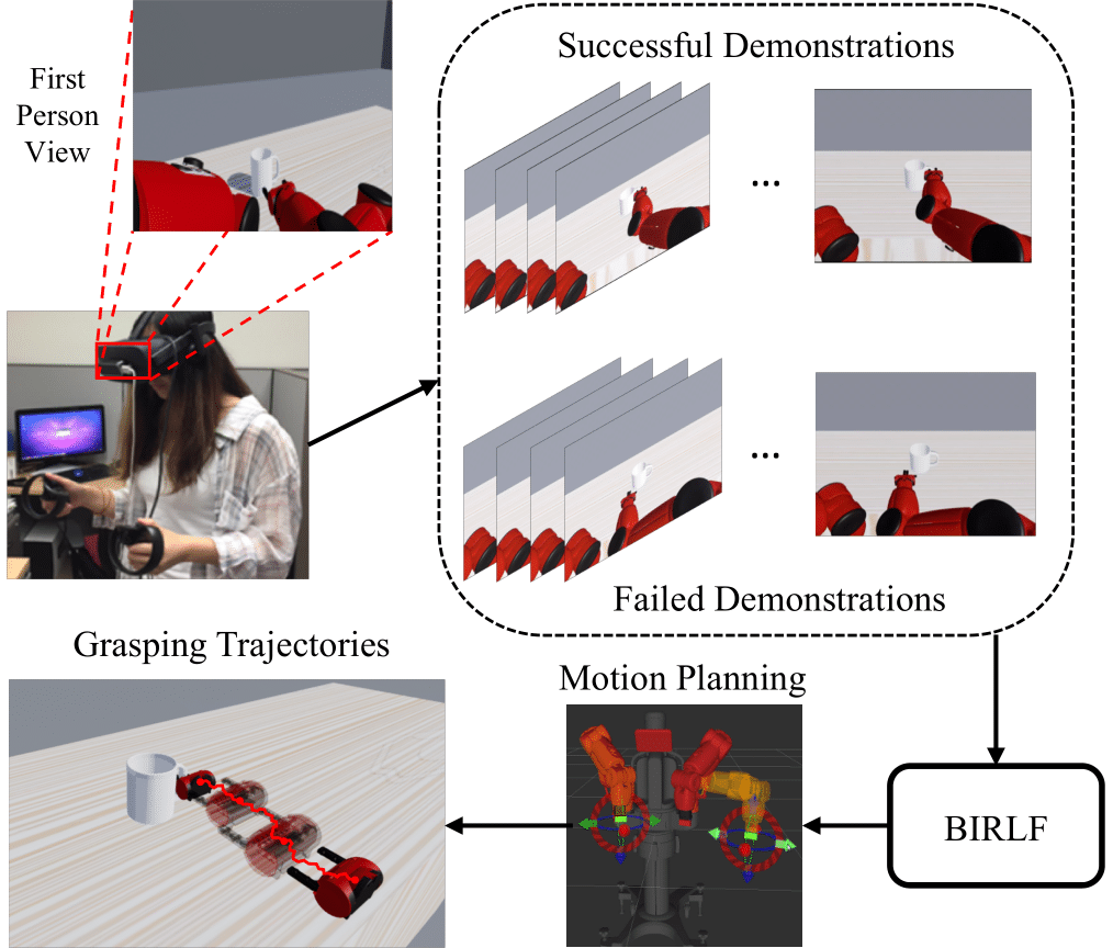 [IROS19] Learning Virtual Grasp with Failed Demonstrations via Bayesian Inverse Reinforcement ...