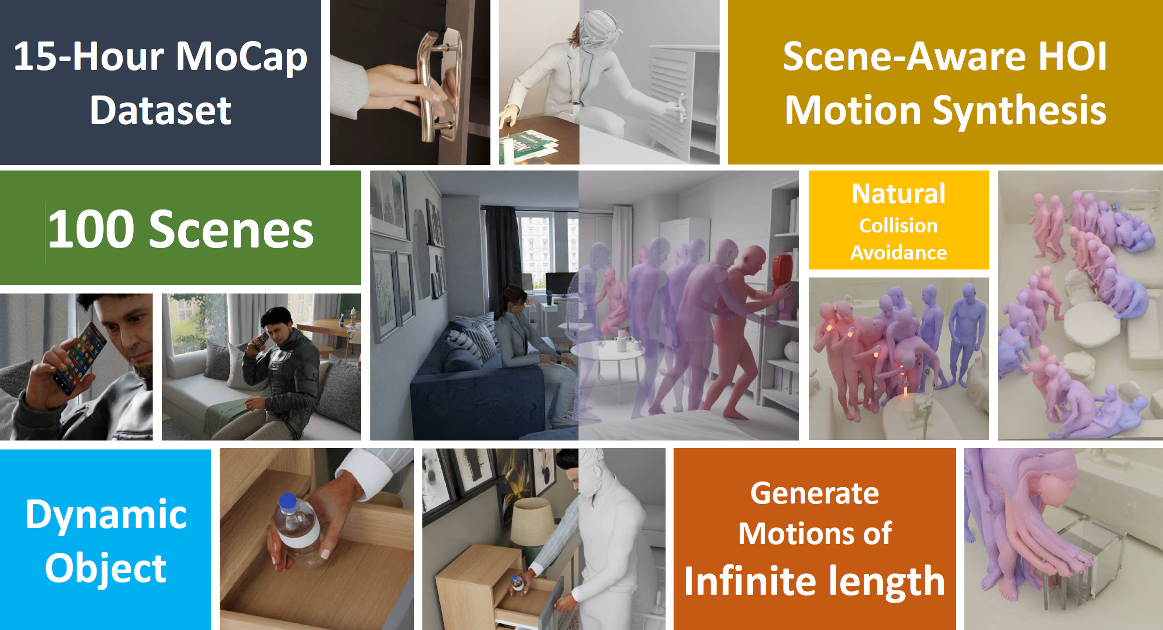 [CVPR24] Scaling Up Dynamic Human-Scene Interaction Modeling | PKU CoRe Lab