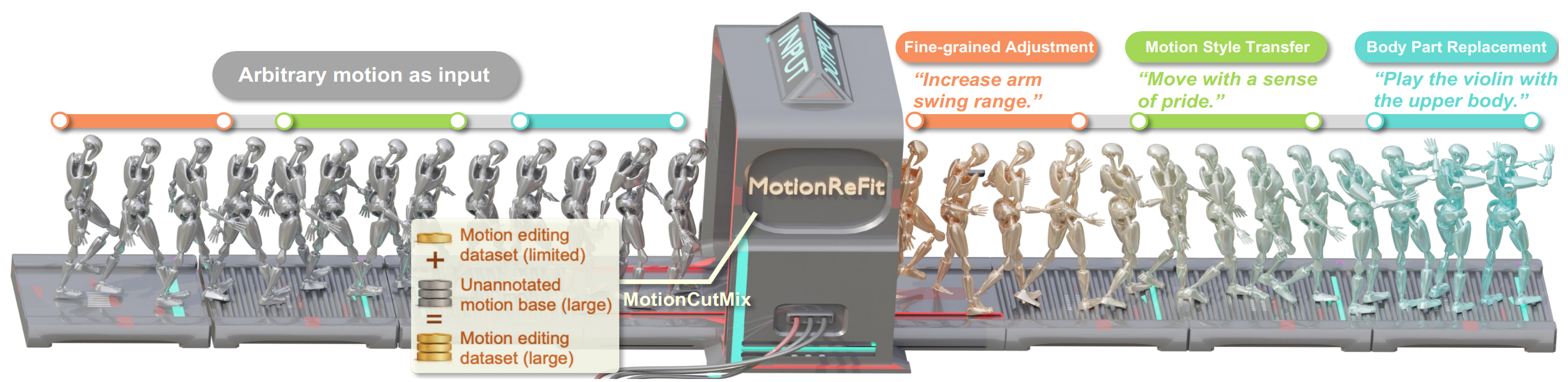 [CVPR25] Dynamic Motion Blending for Versatile Motion Editing | PKU CoRe Lab