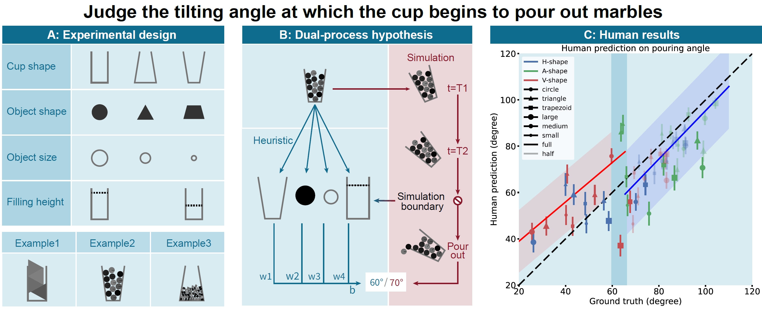 [CogSci25] A simulation-heuristics dual-process model for intuitive ...