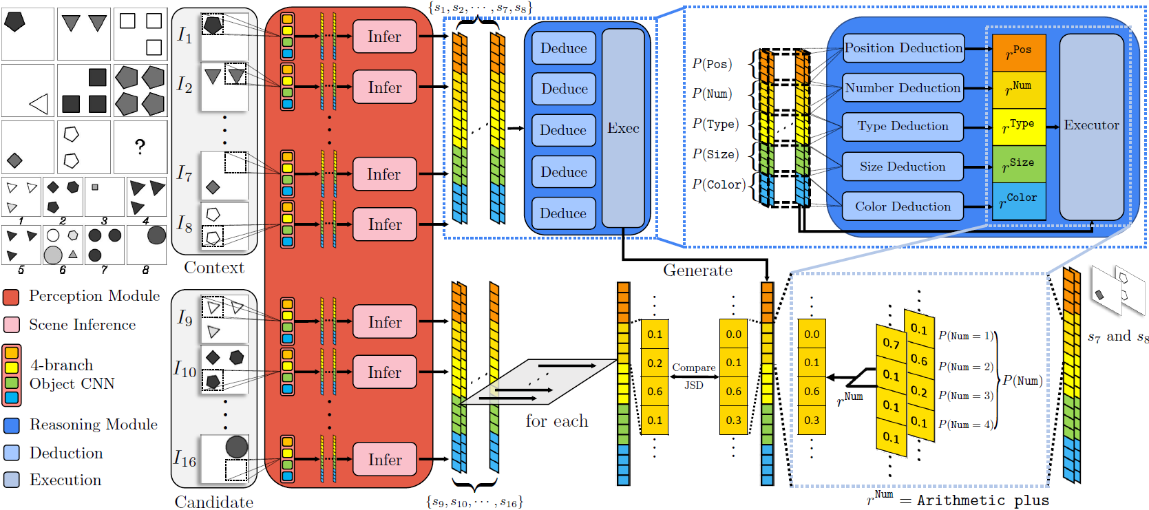 [CVPR21] Abstract Spatial-Temporal Reasoning via Probabilistic ...
