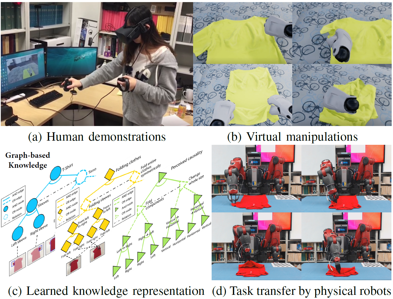 [IROS20] Graph-based Hierarchical Knowledge Representation for Robot Task Transfer from Virtual ...