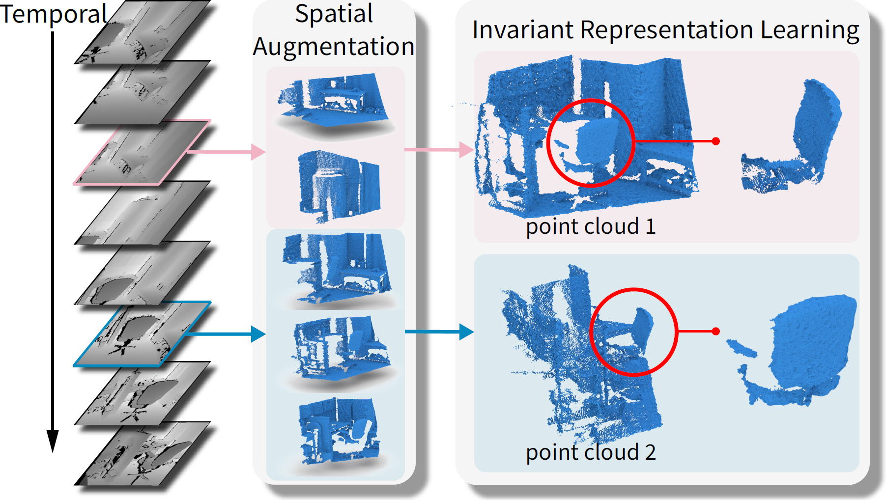 Iccv21 Spatio Temporal Self Supervised Representation Learning For 3d Point Clouds Pku Core Lab