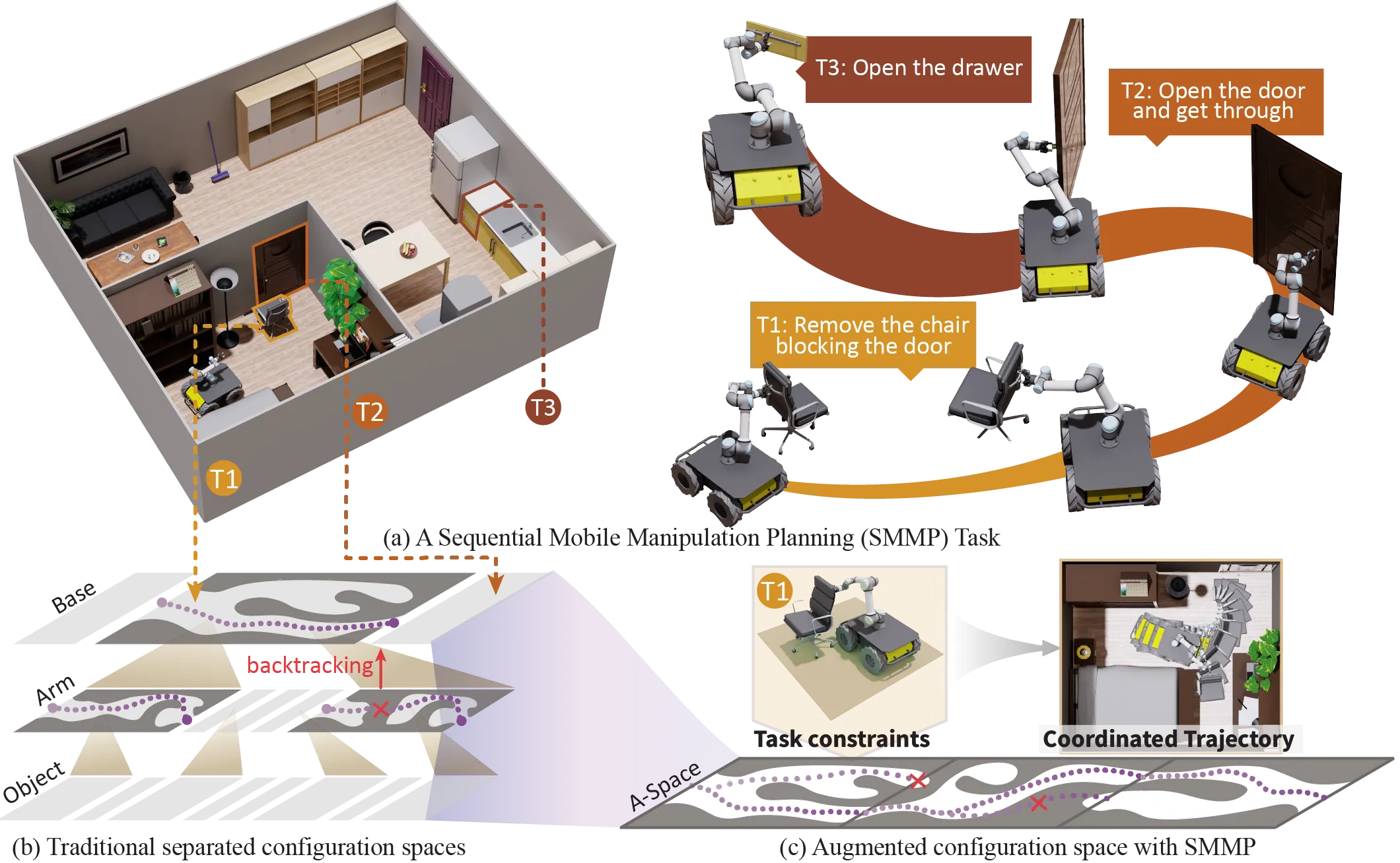 [T-RO25] Integration of Robot and Scene Kinematics for Sequential ...